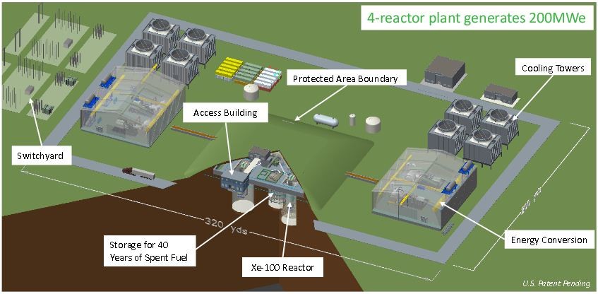 Началось эскизное проектирование малого ВТГР Xe-100 | Атомная энергия 2.0