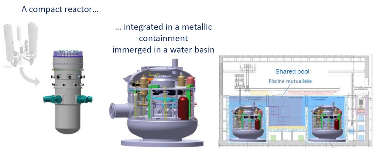 Во Франции представлен новый проект реактора малой мощности NUWARD ...