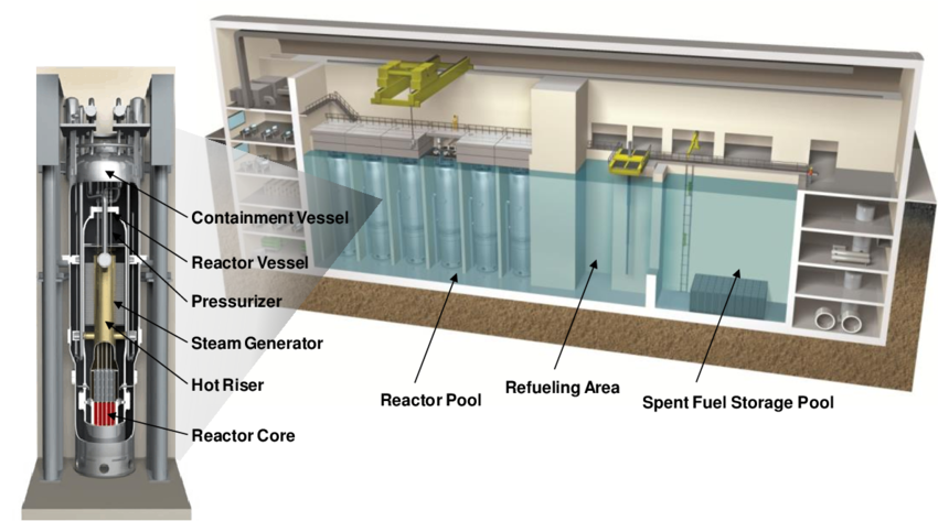 Энергоатом и NuScale Power обсудили строительство малых модульных ...